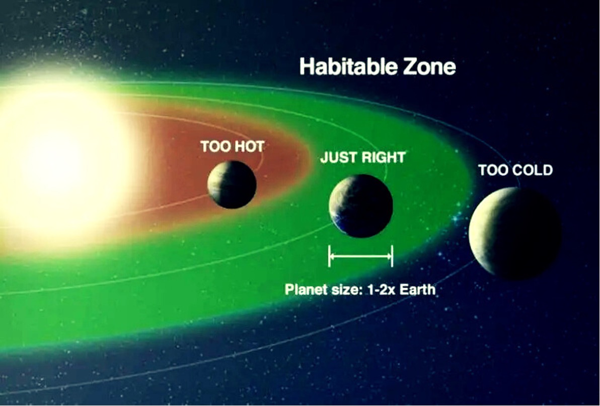 Is there life beyond Earth? - CAGIS Clubhouse